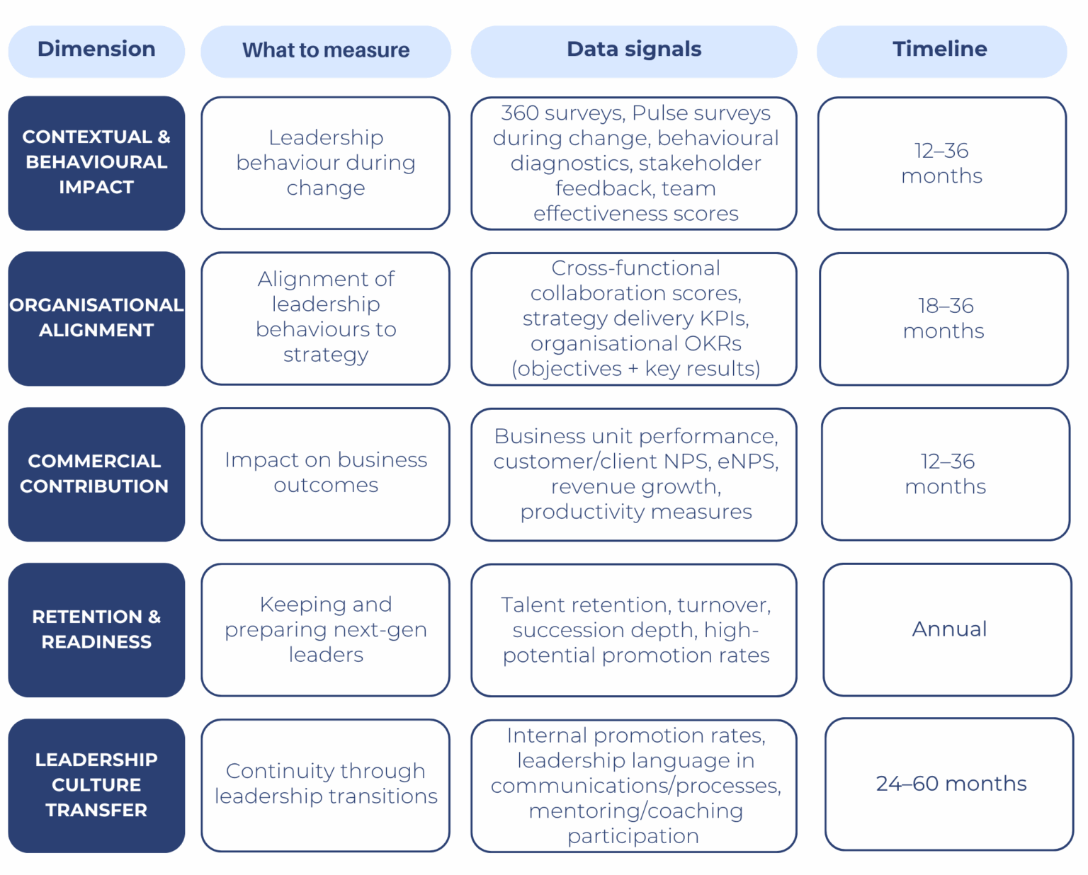 Why boards must shape the leadership development agenda - SMG